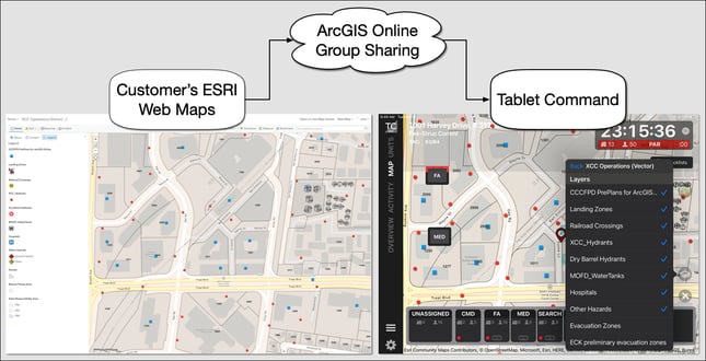 ESRI Integration